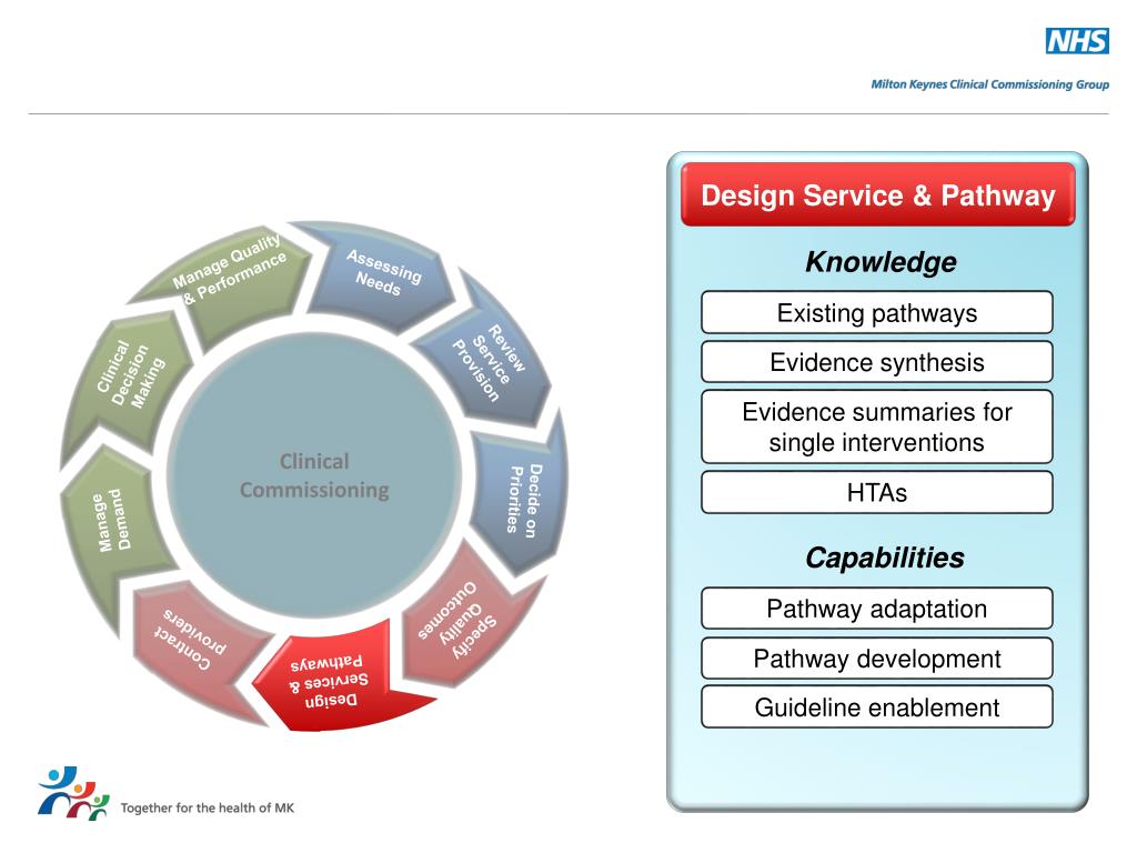 PPT - The Commissioning Cycle PowerPoint Presentation, free download ... PPT - The Commissioning Cycle PowerPoint Presentation, free download ...