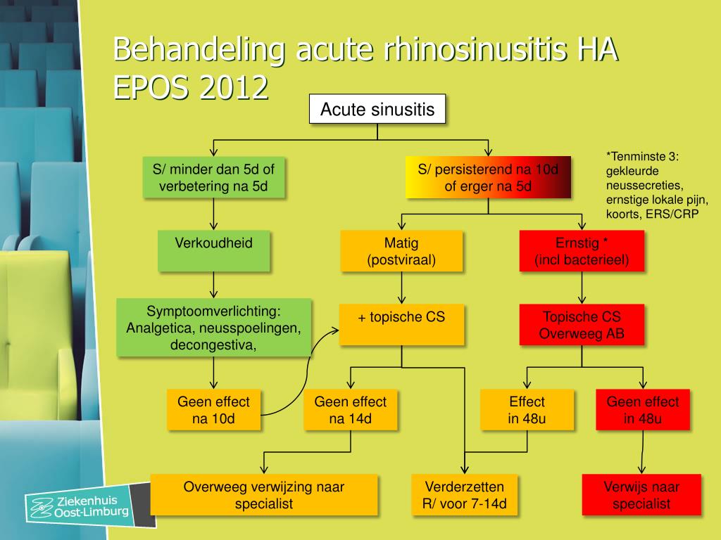 PPT - Aangezichtspijn in het kno-gebied PowerPoint Presentation, free ...