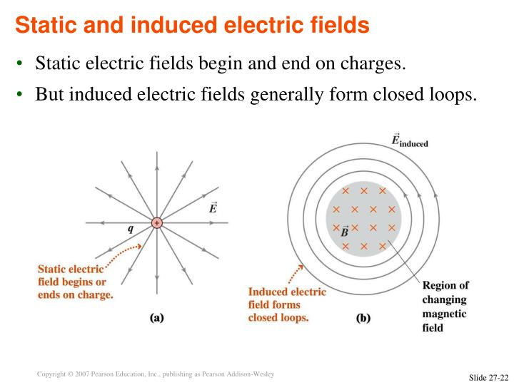 PPT - Electromagnetic Induction PowerPoint Presentation - ID:3268182