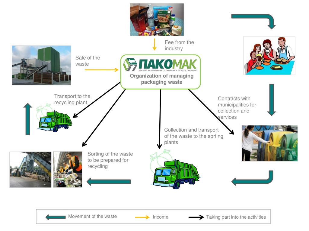 PPT - PAKOMAK DOO Skopje Company for packaging and packaging waste ...