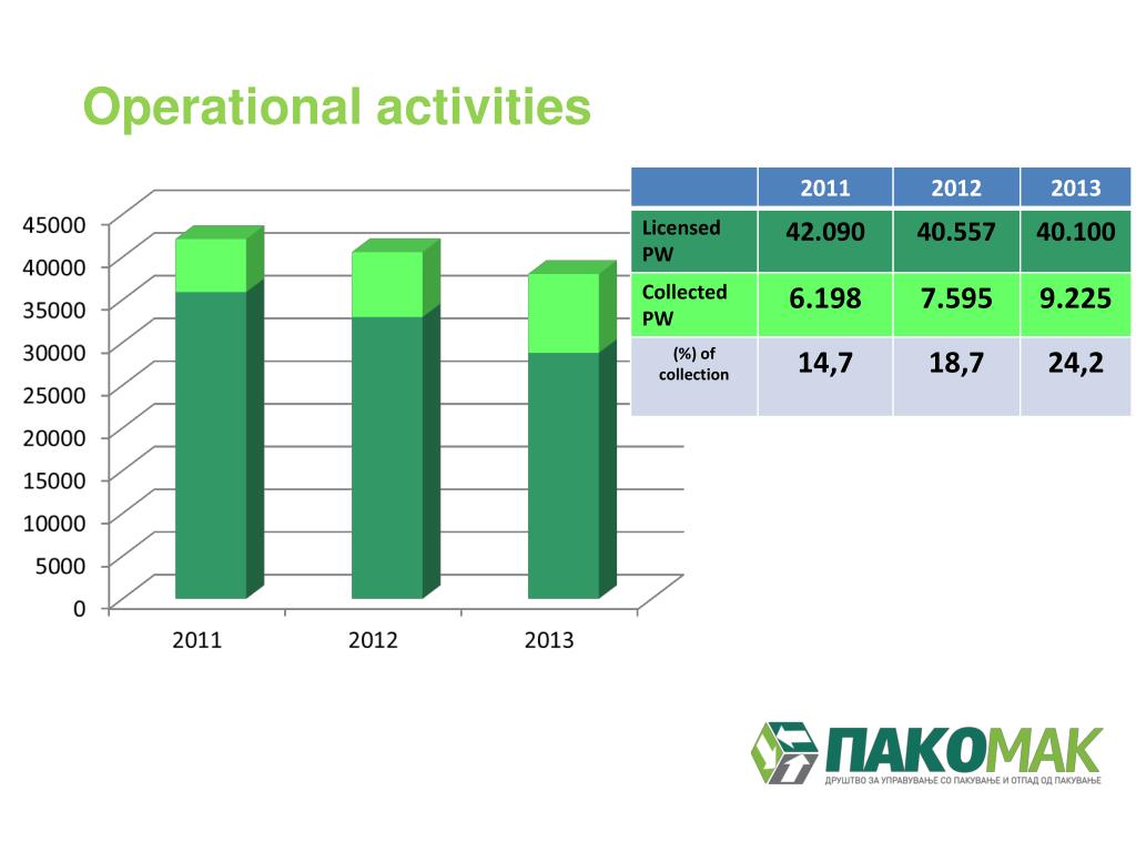 PPT - PAKOMAK DOO Skopje Company for packaging and packaging waste ...