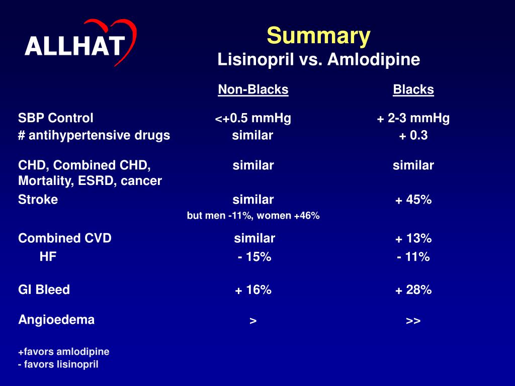 PPT - Comparative Outcomes of CCB vs. ACE Inhibitor in Hypertension ...