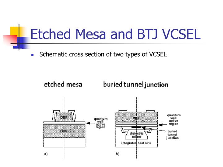 PPT - Intoduction to VCSEL Device Simulation PowerPoint Presentation ...