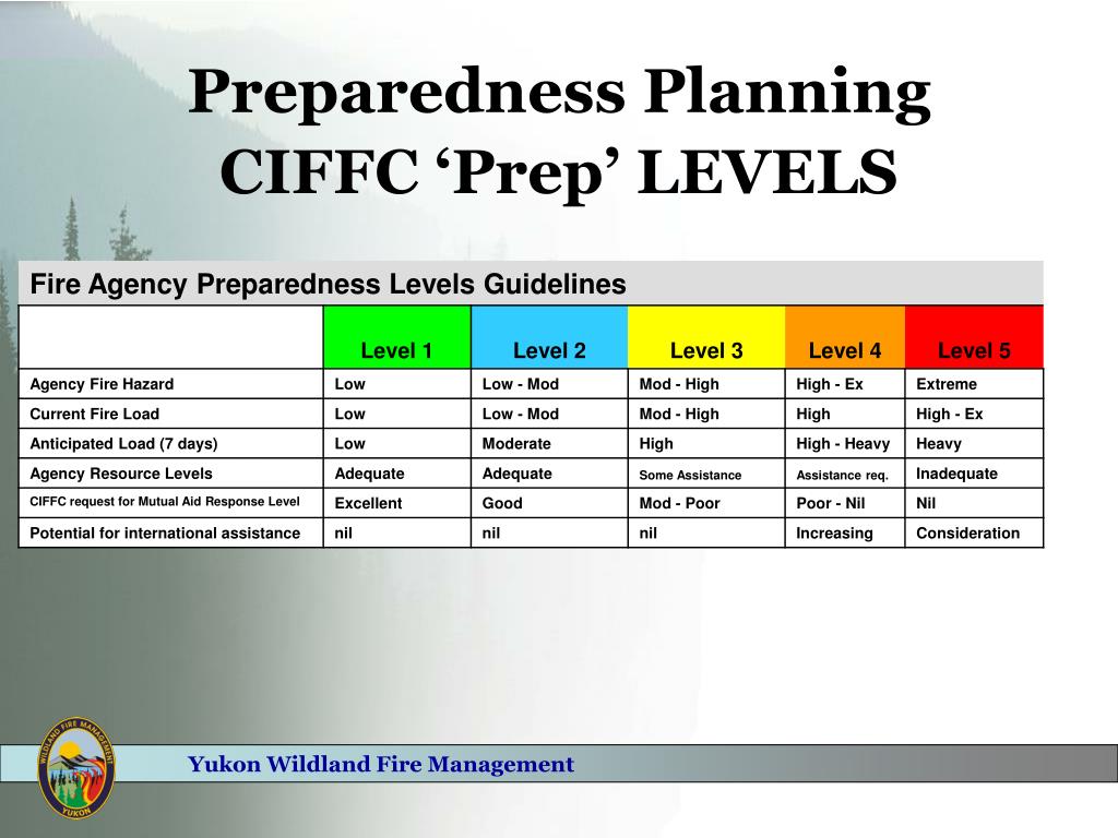 PPT - YUKON Wildland Fire Preparedness Planning 2006-2008 PowerPoint ...