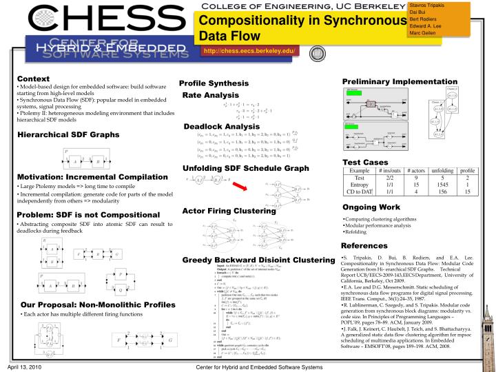 PPT - Compositionality in Synchronous Data Flow PowerPoint Presentation - ID:3268523