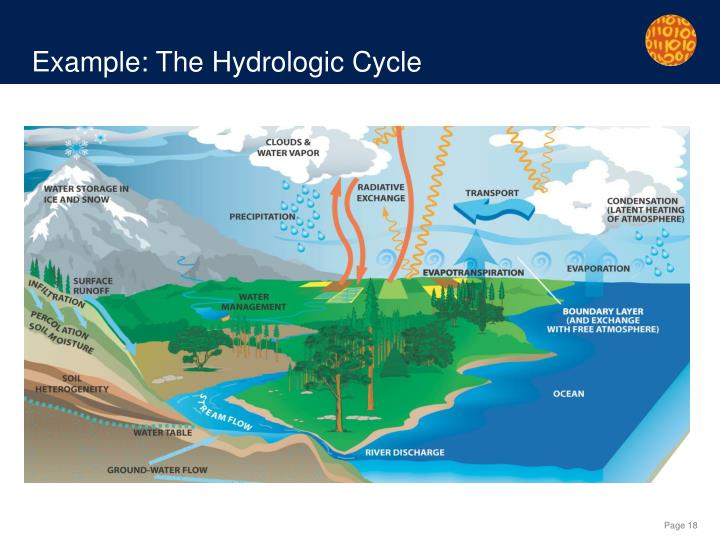 PPT - DIAGRAM Center: Making Image and Graphical Content Accessible ...
