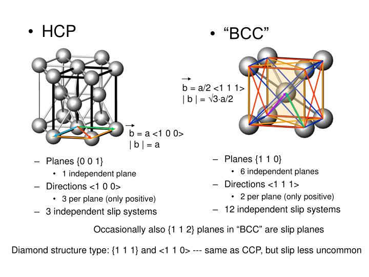 PPT - Plastic Deformation PowerPoint Presentation - ID:3268740