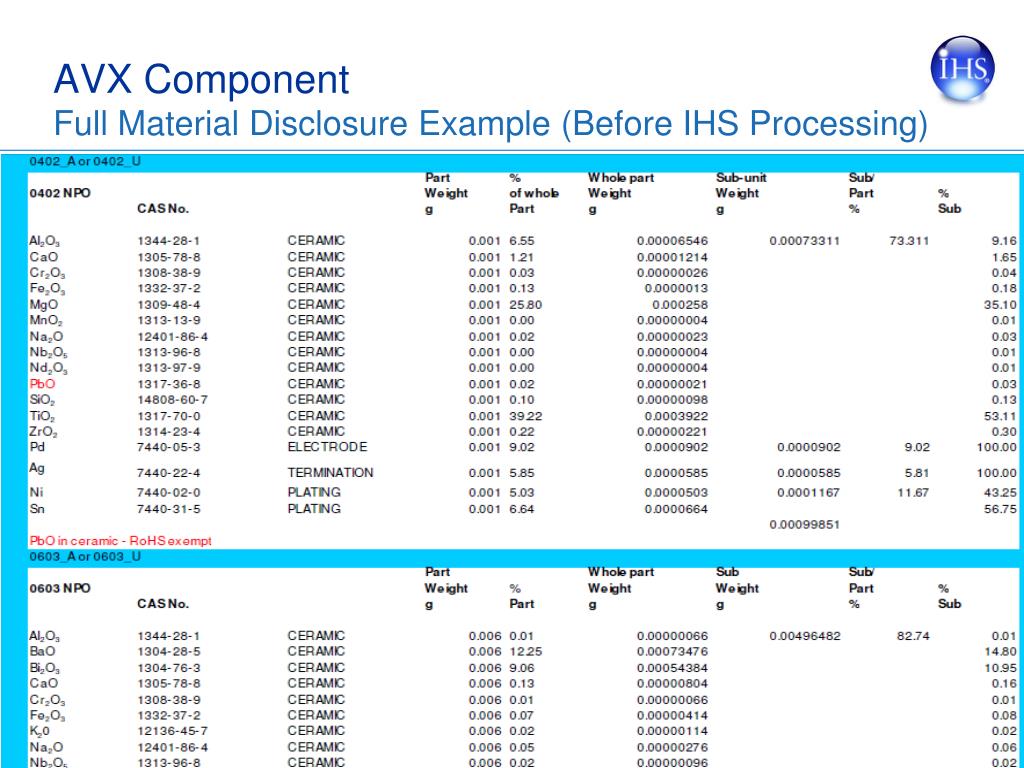 PPT - About IHS Inc. Founded in 1959 : To provide product catalogues ...