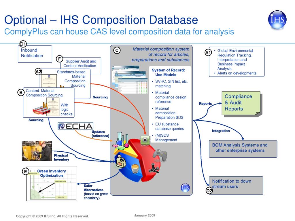 PPT - About IHS Inc. Founded in 1959 : To provide product catalogues ...