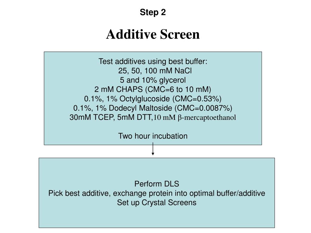 PPT - The work described here was supported by the National Institutes ...