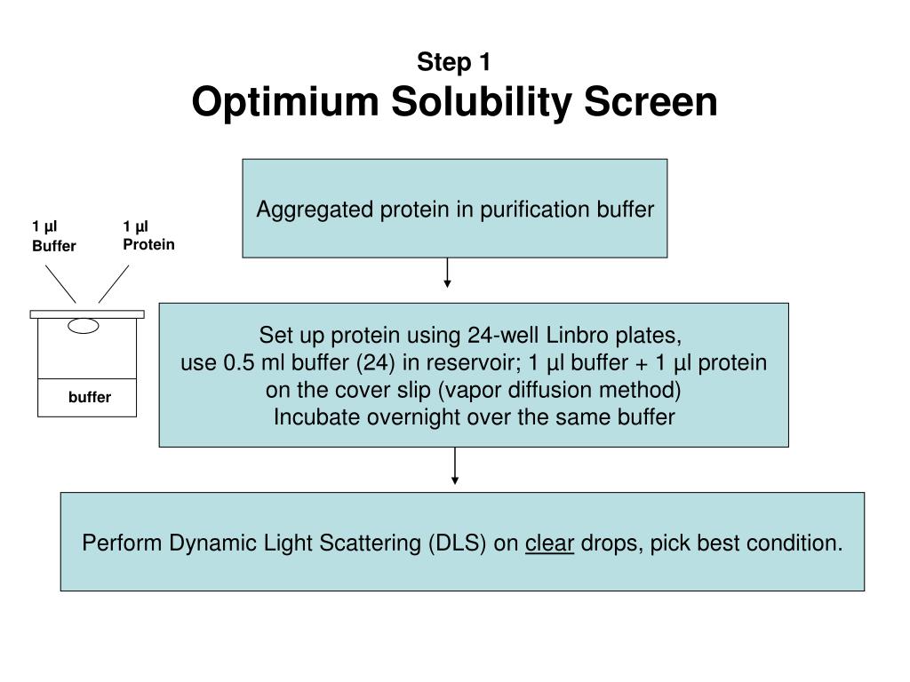 PPT - The work described here was supported by the National Institutes ...
