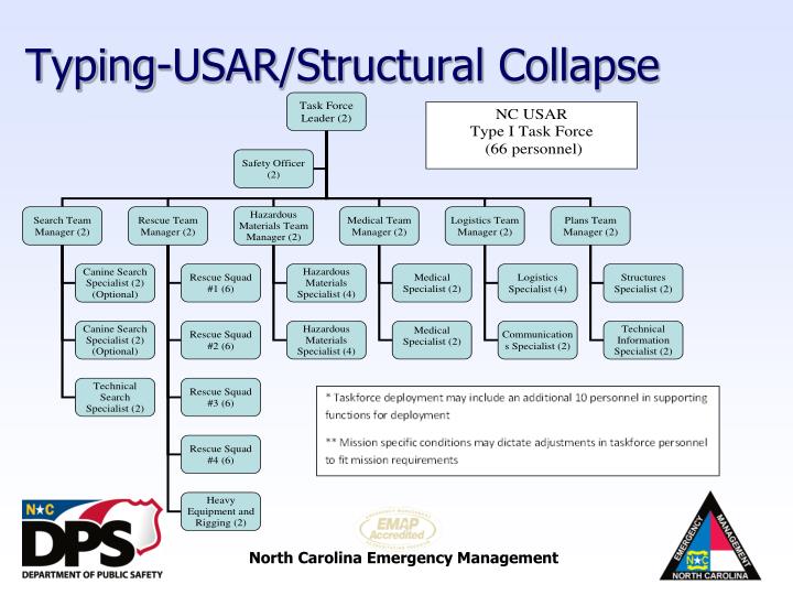 PPT - NC Search & Rescue PowerPoint Presentation - ID:3269515