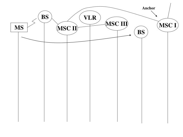 PPT - MSC II PowerPoint Presentation, free download - ID:3269595