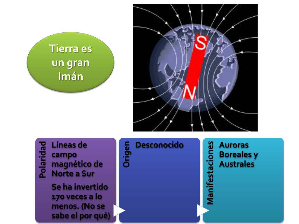 PPT - LA TIERRA Y SU ENTORNO PowerPoint Presentation, free download ...