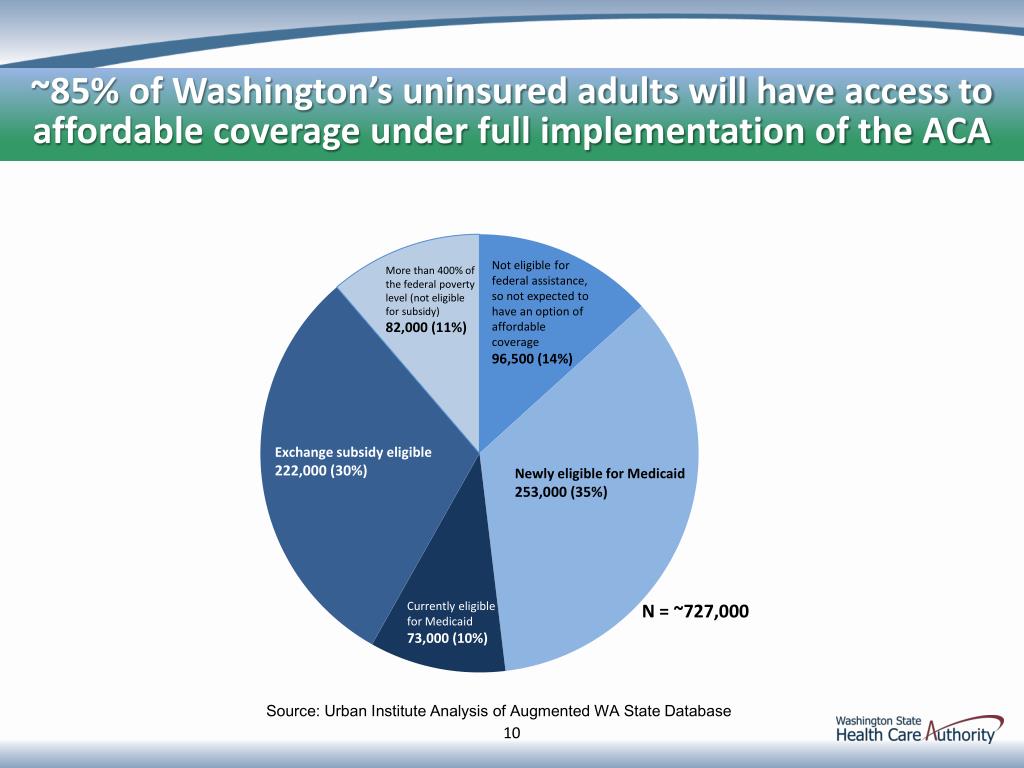 PPT - Washington State Association of Counties October 23, 2013 ...
