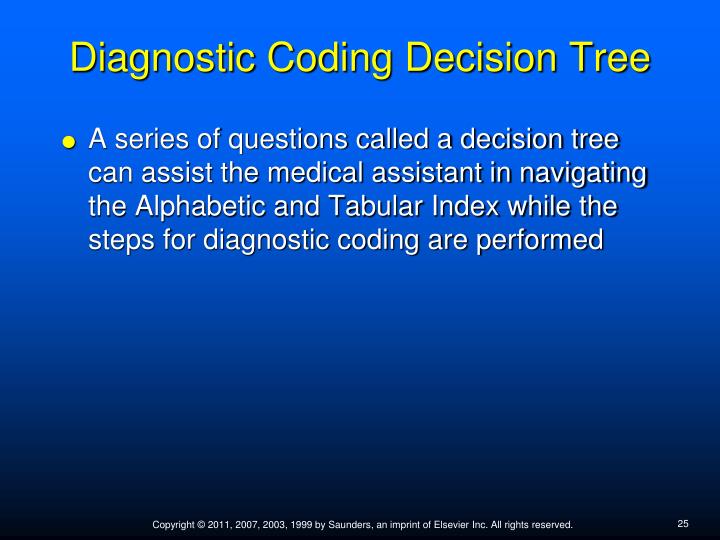PPT - Basics of Diagnostic Coding PowerPoint Presentation - ID:3270432