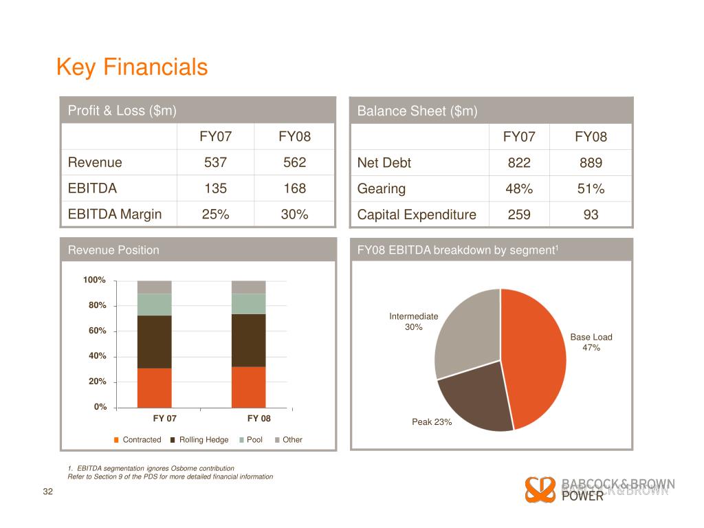 PPT - Investor Presentation PowerPoint Presentation, free download - ID ...