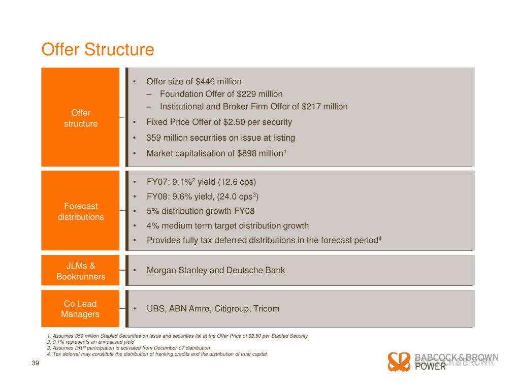 PPT - Investor Presentation PowerPoint Presentation, free download - ID ...