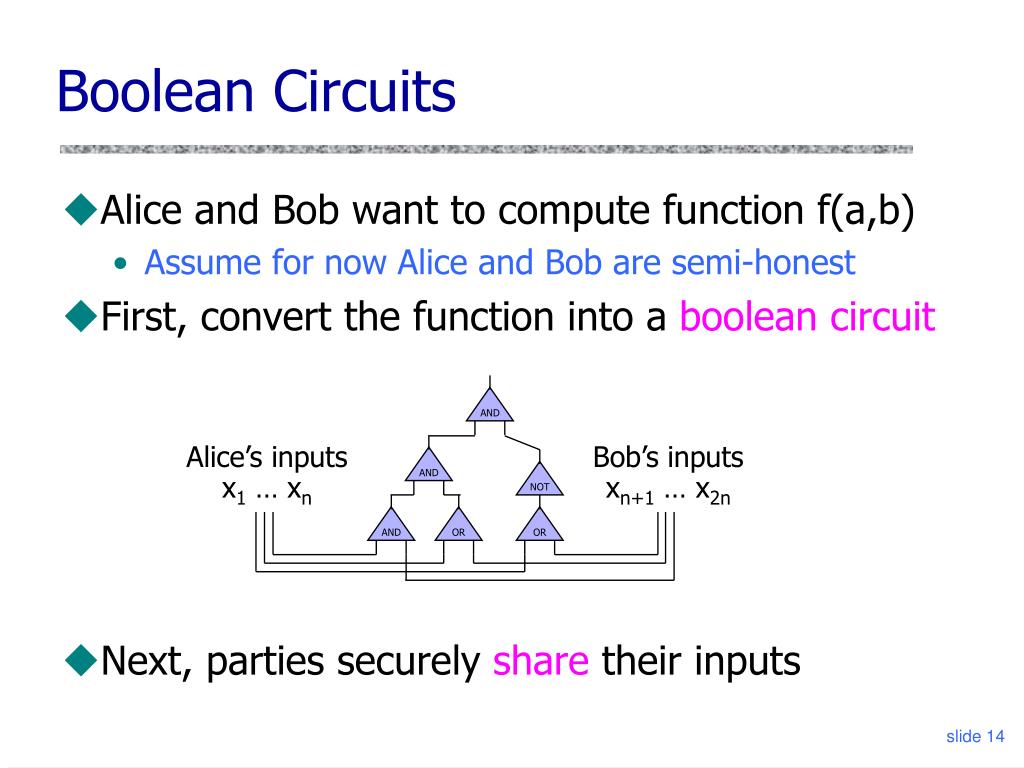 Ppt Oblivious Transfer And Secure Multi Party Computation With Malicious Parties Powerpoint