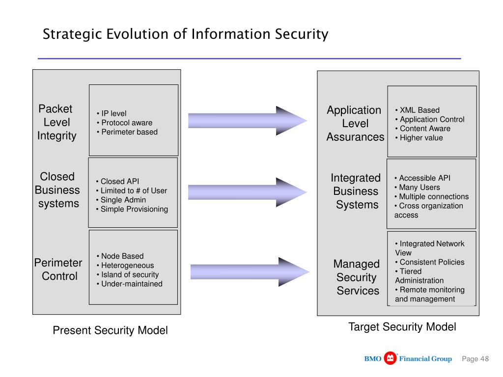 PPT - Robert Garigue VP and Chief Information Security Officer ...