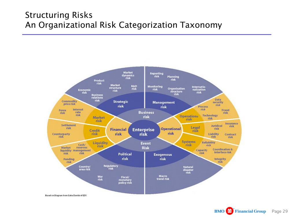 PPT - Robert Garigue VP and Chief Information Security Officer ...