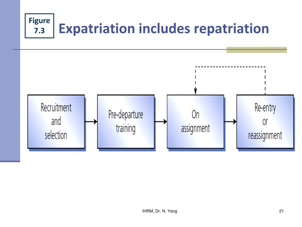 PPT - Chapter 7 PowerPoint Presentation, free download - ID:3271482 PPT - Chapter 7 PowerPoint Presentation, free download - ID:3271482