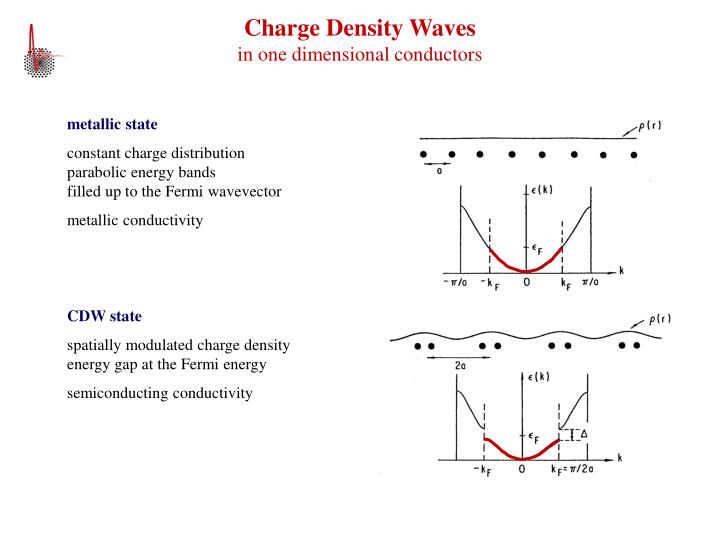 PPT - Outline Blue Bronze Electrodynamics of CDW Optical Response of ...