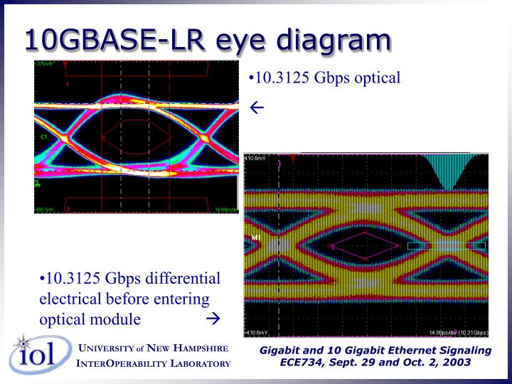PPT - Gigabit Ethernet and 10 Gigabit Ethernet signaling PowerPoint ...
