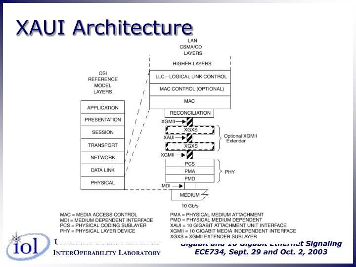 PPT - Gigabit Ethernet and 10 Gigabit Ethernet signaling PowerPoint ...