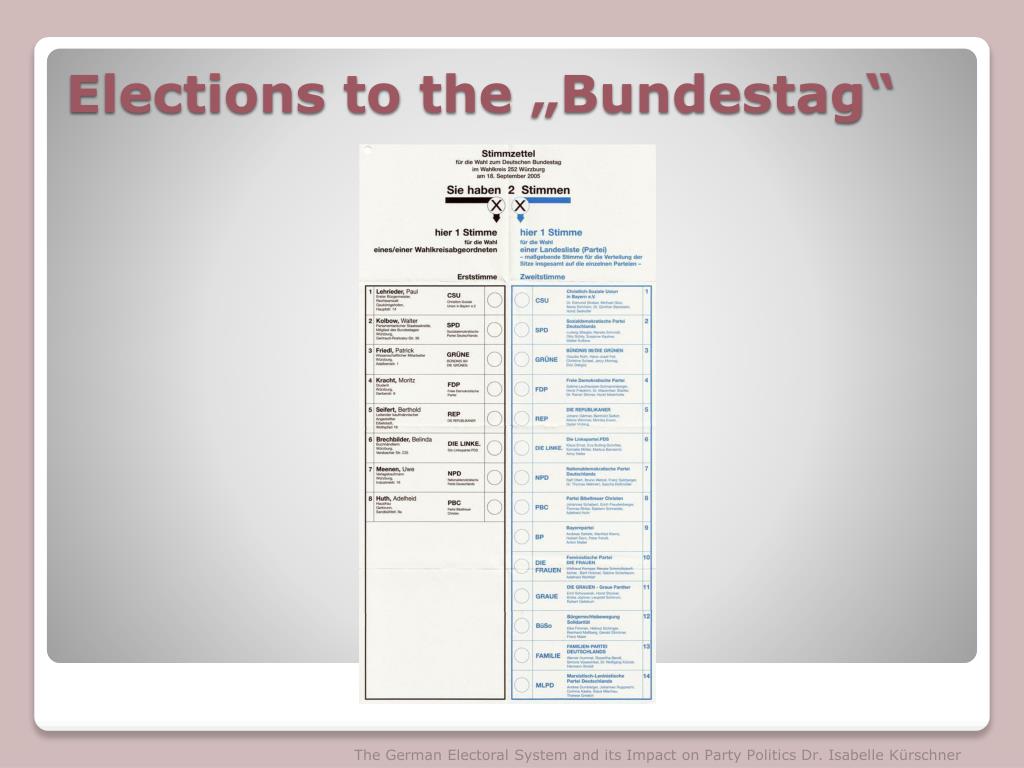 PPT - The German Electoral System and its Impact on Party Politics ...