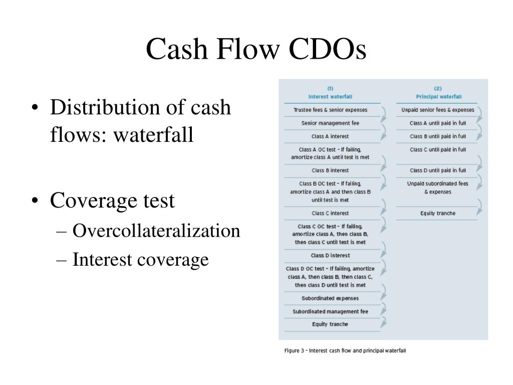 PPT - Financial Risk Management of Insurance Enterprises PowerPoint ...