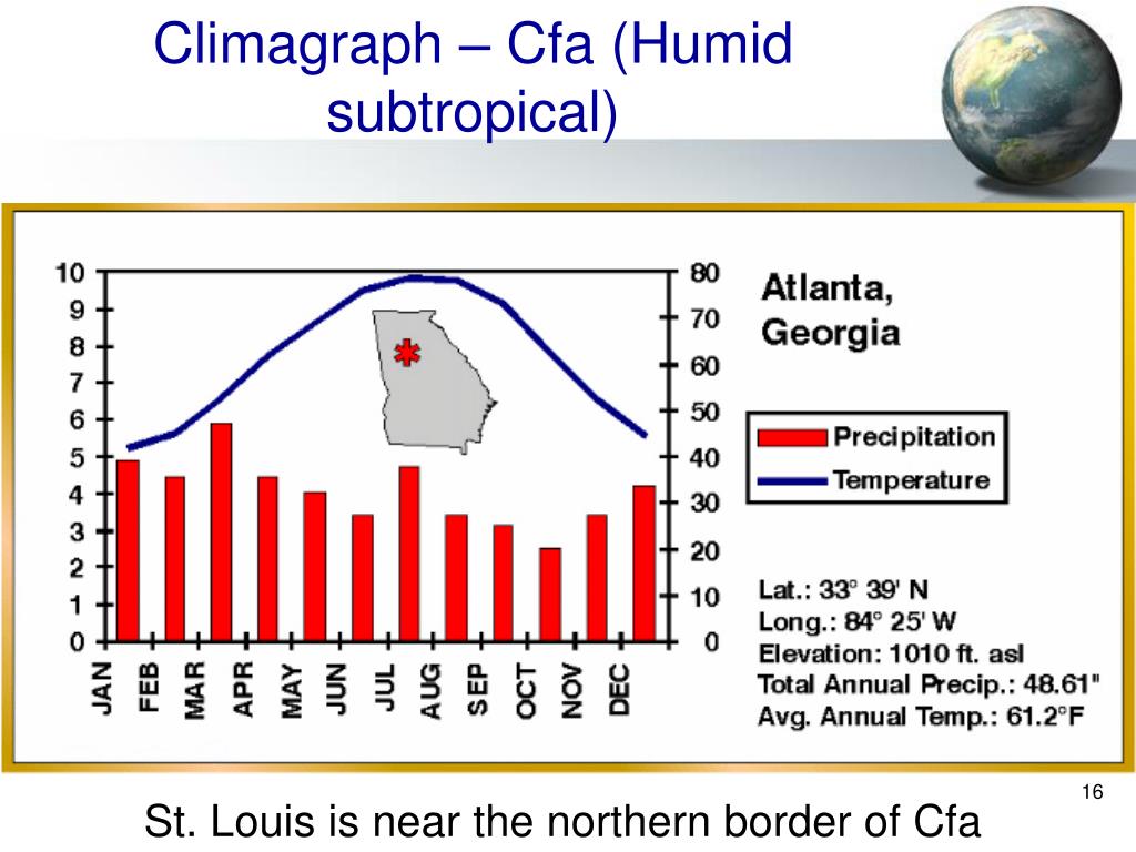 PPT - Climate Family Climographs & Locations PowerPoint Presentation ...