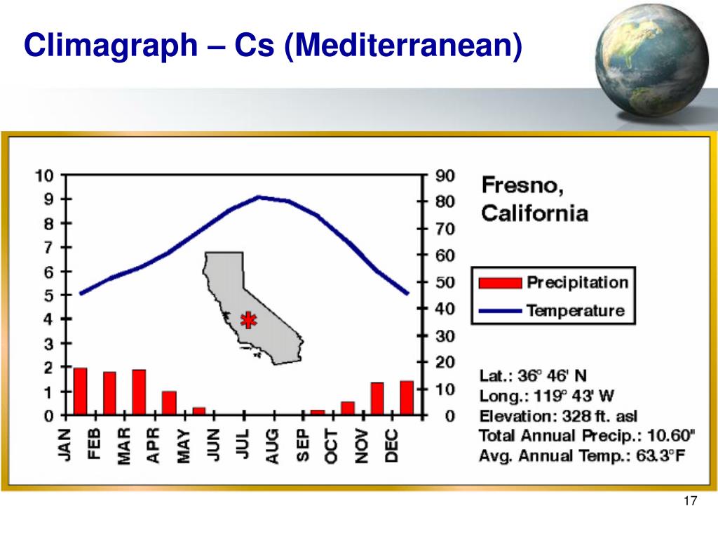 PPT - Climate Family Climographs & Locations PowerPoint Presentation - ID:3271867
