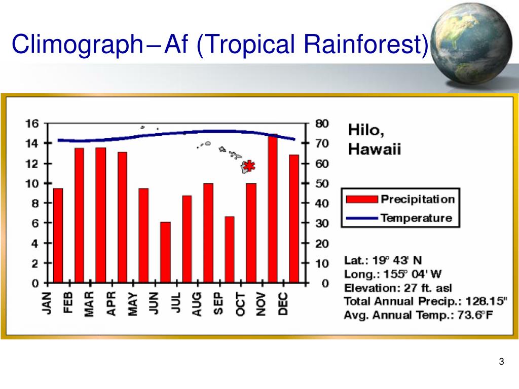 PPT - Climate Family Climographs & Locations PowerPoint Presentation ...