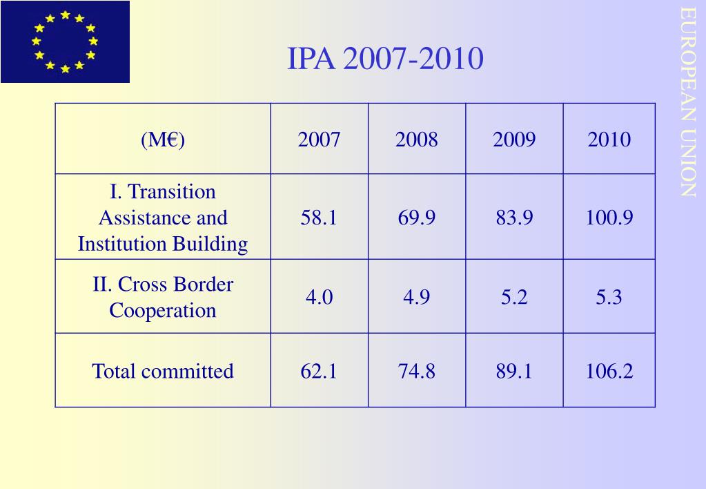 PPT - IPA 2010 National Programme Bosnia and Herzegovina PowerPoint ...