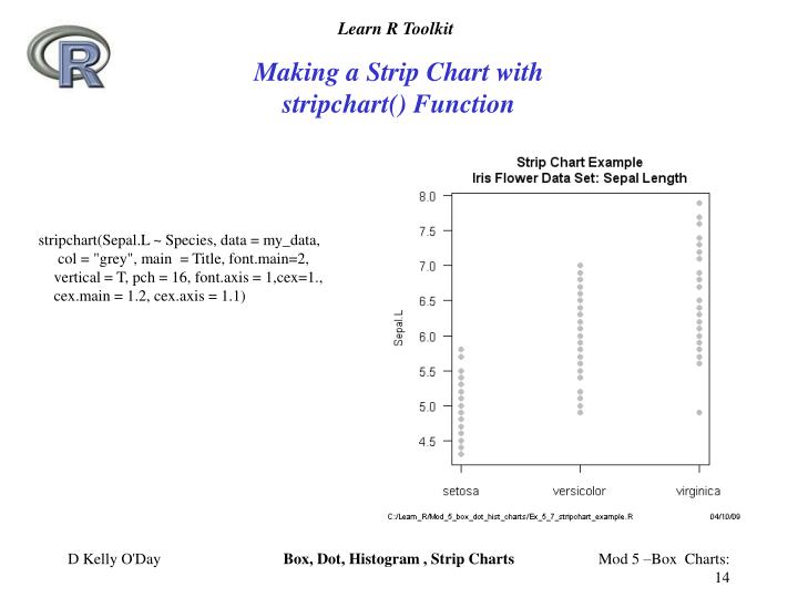 PPT - Module 5 Box, Dot, Histogram, Strip Charts PowerPoint ...