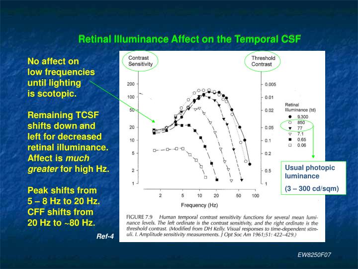 PPT - Temporal Vision Temporal Contrast Sensitivity Function (TCSF ...