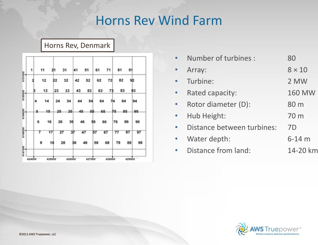PPT - Overview of six commercial and research wake models for large ...