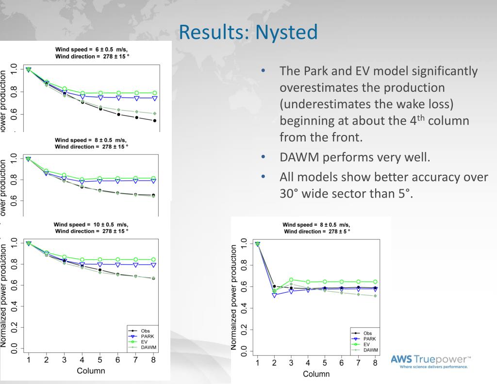 PPT - Overview of six commercial and research wake models for large ...