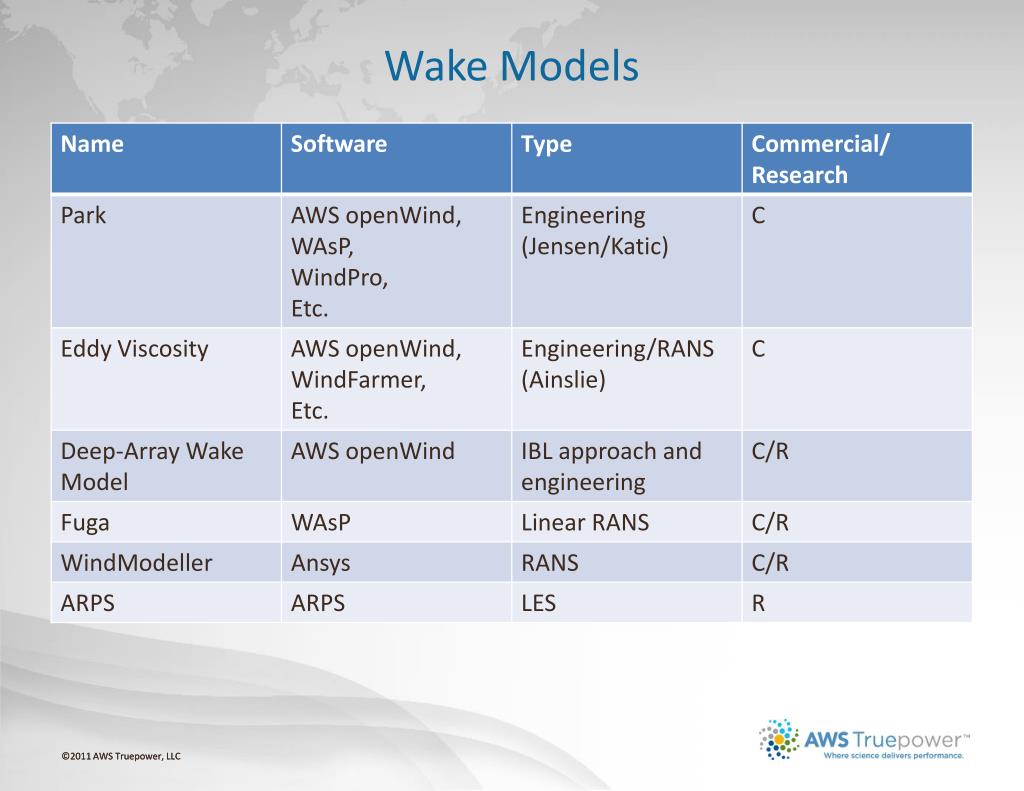 PPT - Overview of six commercial and research wake models for large ...