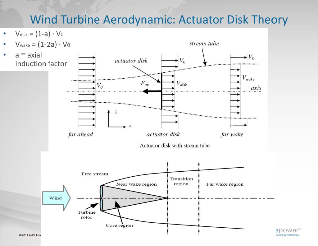 PPT - Overview of six commercial and research wake models for large ...