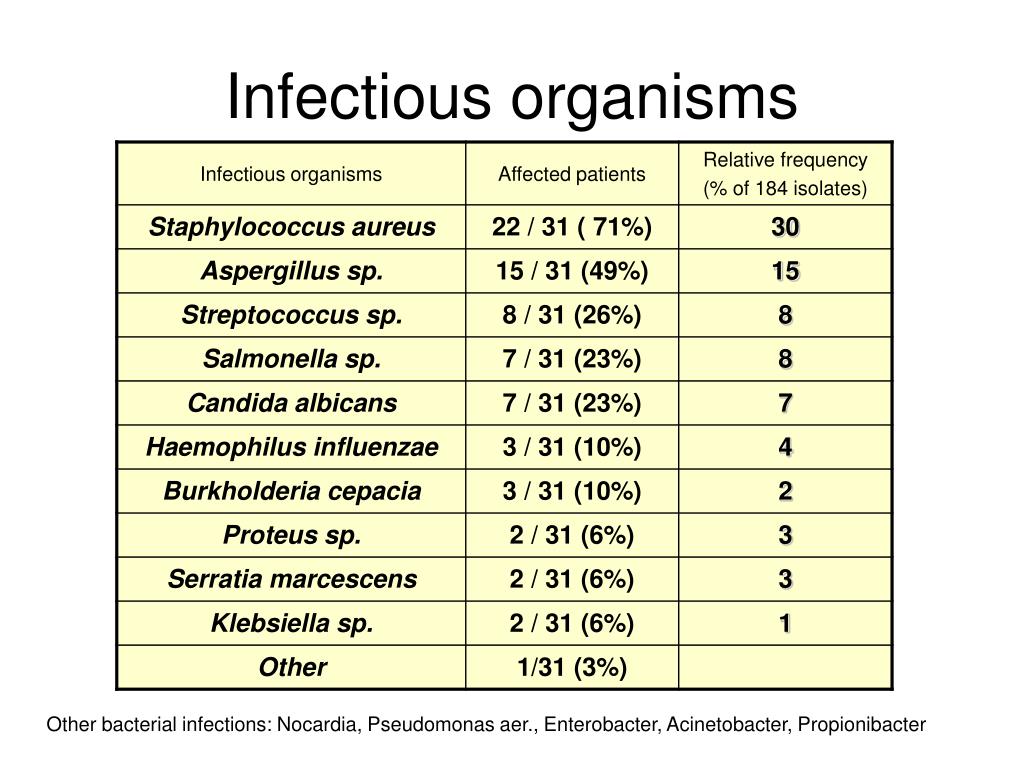 PPT - Markelj G, Debeljak M, Avčin T Department of Allergology ...