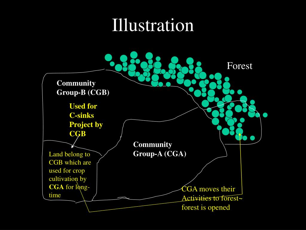 PPT - Rizaldi Boer and Team Geomet FMIPA-IPB e-mail: rboer@fmipa.ipb.ac ...