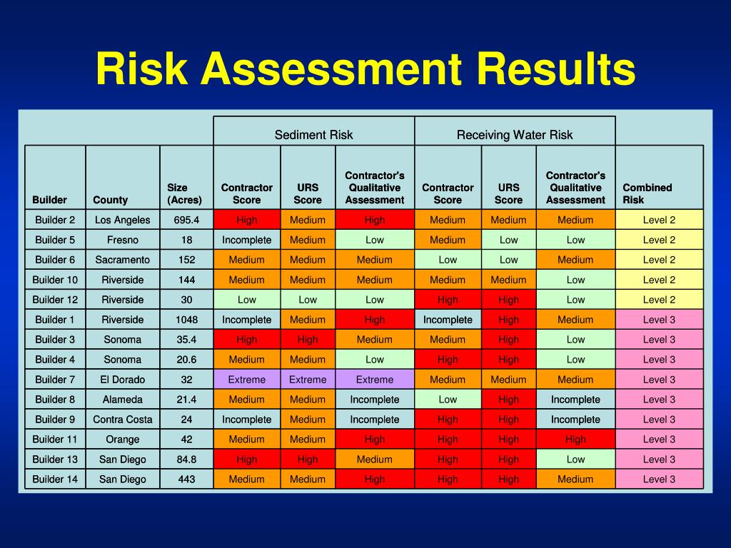 PPT - A Presentation by Mark Grey, Ph.D Susan Paulsen, Ph.D, P.E. David ...