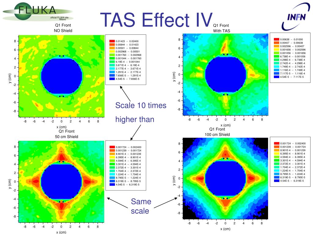 PPT - Energy Deposition in the Triplet and TAS issues PowerPoint ...