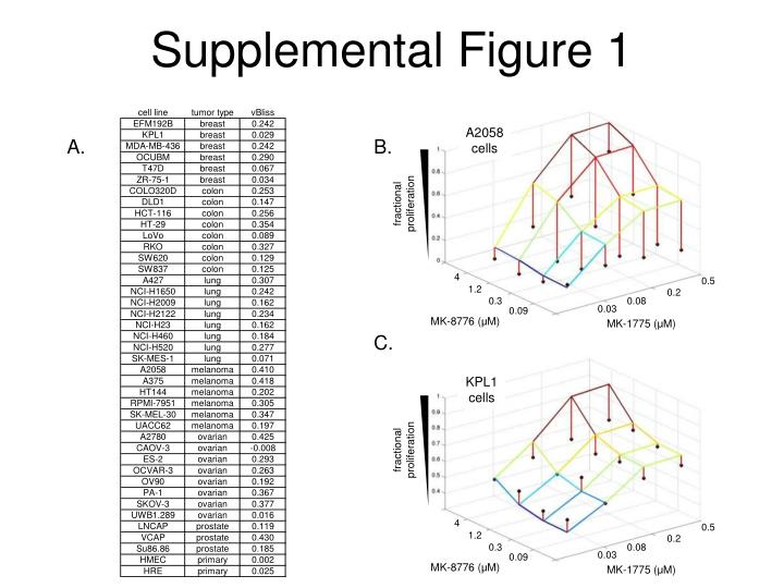 PPT - Supplemental Figure 1 PowerPoint Presentation, free download - ID ...