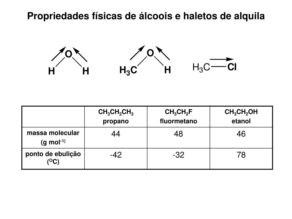 PPT - Álcoois e Haletos de Alquila (haloalcanos) PowerPoint ...