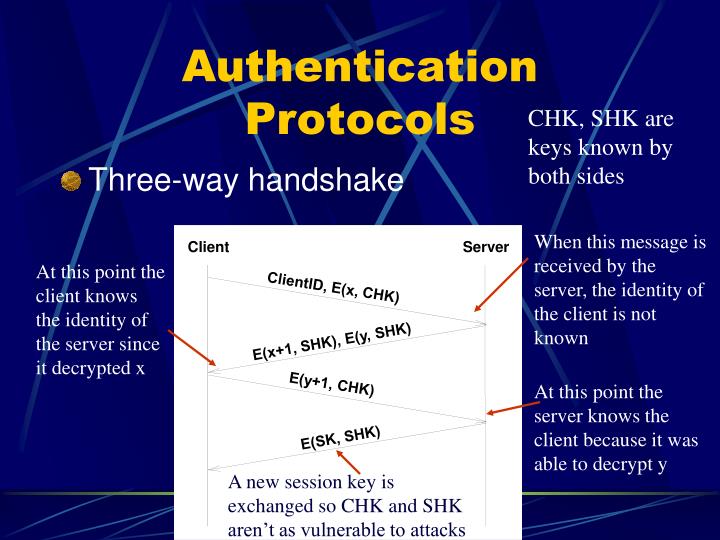 PPT - Authentication Protocols PowerPoint Presentation, free download - ID:3273137