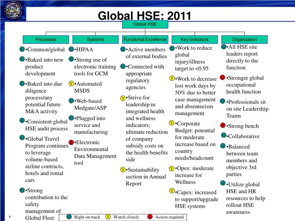 PPT - HSE Leadership at Dade Behring: An Executive Strategic ...