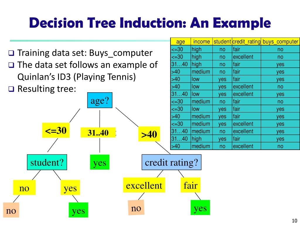 PPT - Data Mining: Concepts and Techniques Classification: Basic ... PPT - Data Mining: Concepts and Techniques Classification: Basic ...